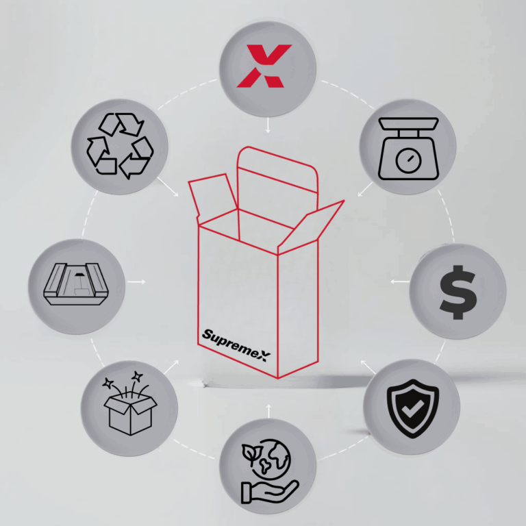 What Are the Key Characteristics of Great Packaging? | SupremeX ...
